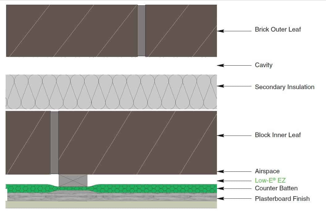 Cavity Wall Insulation | Wall Insulation | Improving Thermal Performance