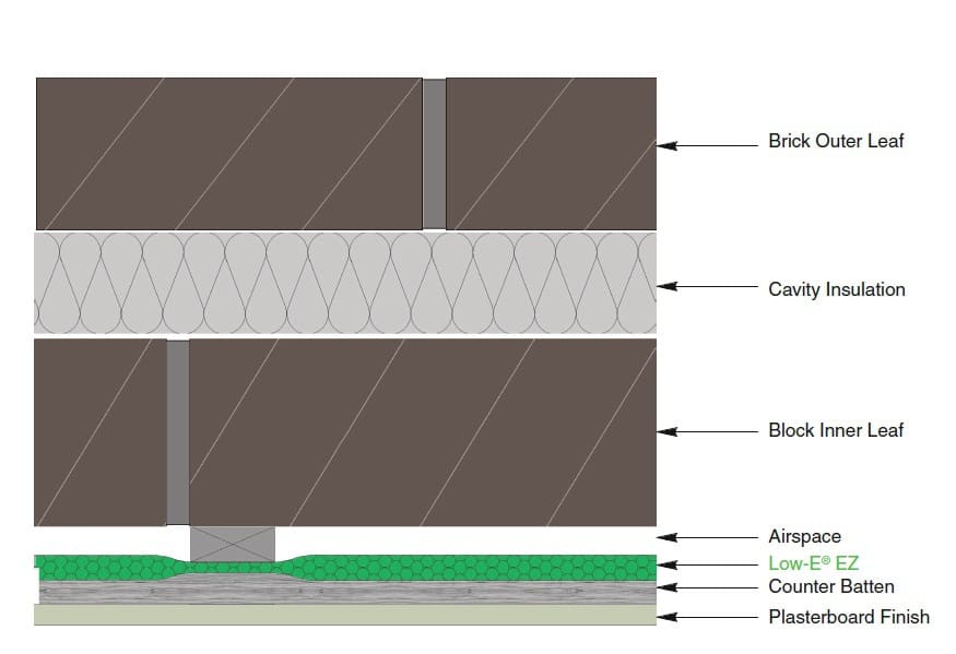 Cavity Wall Insulation | Wall Insulation | Improving Thermal Performance