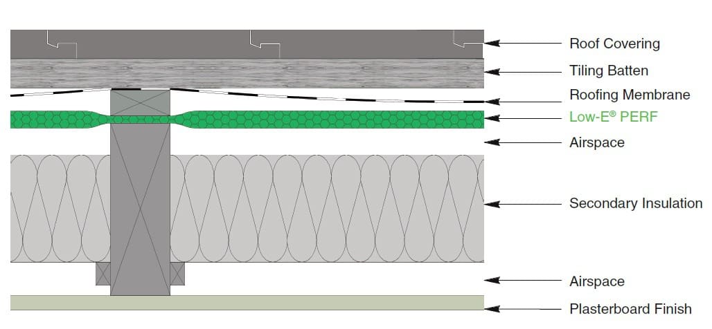 Pitched Roof Insulation | Roof Insulation | Low-E Insulation