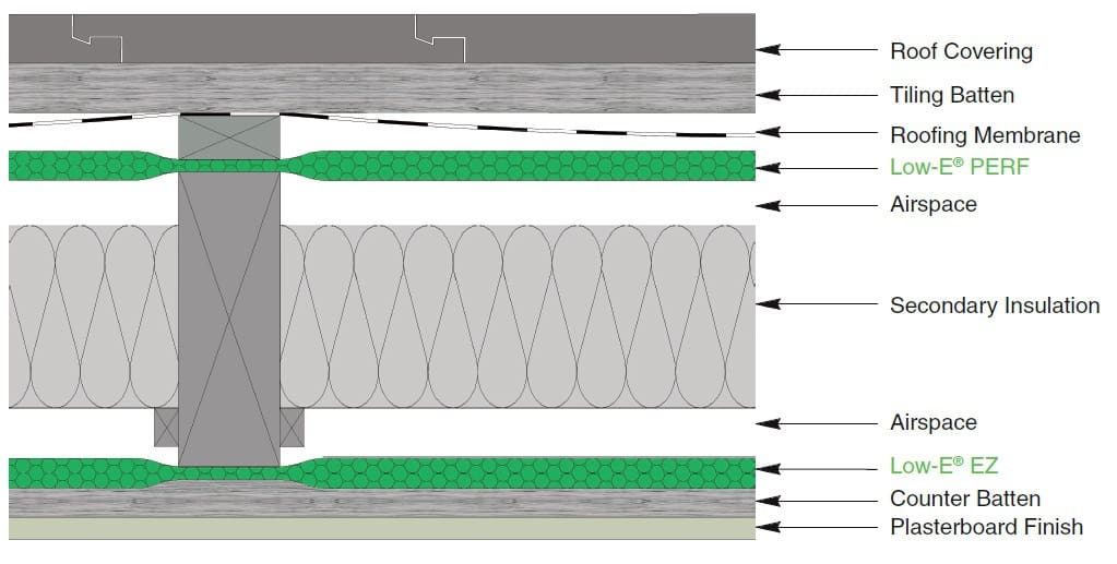 Pitched Roof Insulation | Roof Insulation | Low-E Insulation