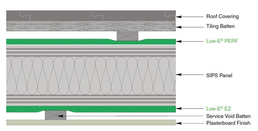 Pitched Roof Insulation | Roof Insulation | Low-E Insulation