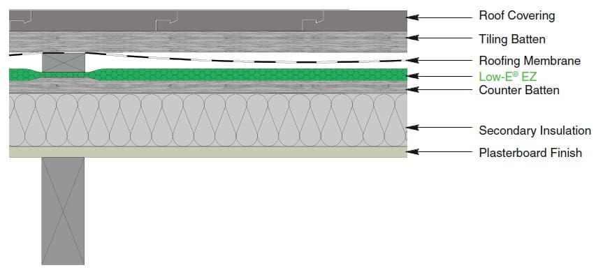 Barn Conversion | Barn Insulation | Efficient Insulation Rolls