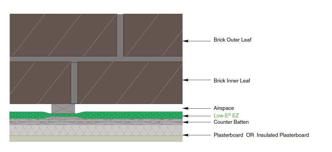 Solid Wall Insulation | Wall Insulation | Low-e Insulation Roll