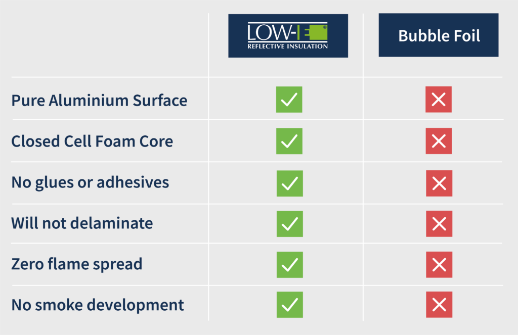 How does Low-E Insulation compare? | Low-E Insulation