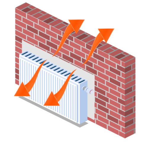 Radiator Shield Insulation | DIY Insulation | Low-E Insulation